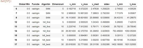 Python Dataframe Format Like Table Stack Overflow