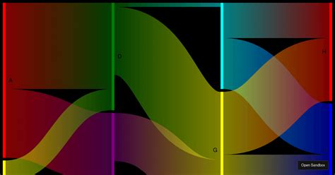D3 Sankey Diagram Quick Test Forked Codesandbox