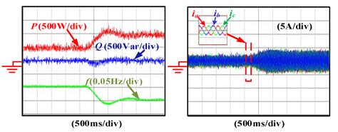Energies Free Full Text Model Predictive Virtual Synchronous Control Of Permanent Magnet
