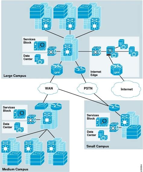 Borderless Campus 10 Design Guide Borderless Campus 10 Design And Deployment Models Design