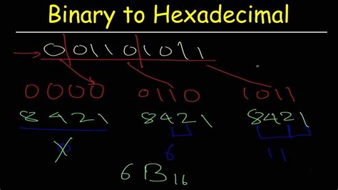 Binary To Hexadecimal Short Trick Number System Conversion Computer Science Day 7 Youtube
