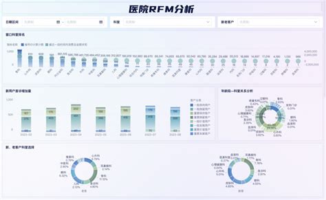 客户类型分类的两种方法（rfm模型和kano模型） 九数云bi