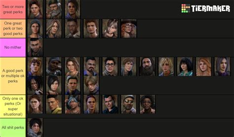 Dbd Survivor Project W Chapter Tier List Community Rankings Tiermaker