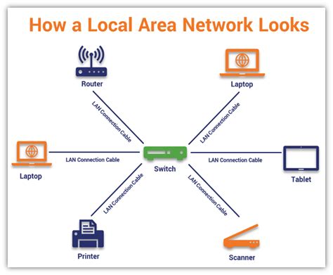 Sd Wan How To Use It To Transform Your Digital Networks Hashed Out By The Ssl Store™