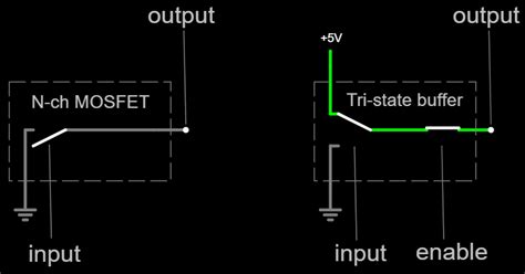 Mosfet What Is The Difference Between An N Mos Fet And A Tri State