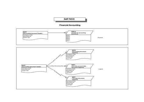 Sap Ecc Tables Relationships Pdf