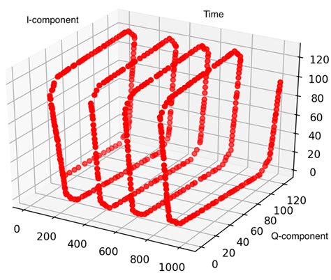 3d Volume From Iq Data Note The Helical Structure Of The Data The Download Scientific