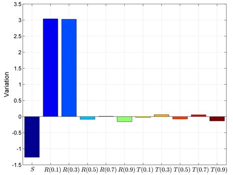 Comparison Of Models Using Goodness Of Fit Parameter Bias Download