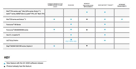 Garmin Feature Update Q1 2025 Must Read Garmin Blog