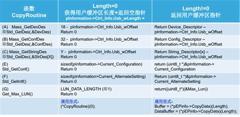 usb二：深入解析stm32 usb fs device lib 库 雪松研究所 csdn博客