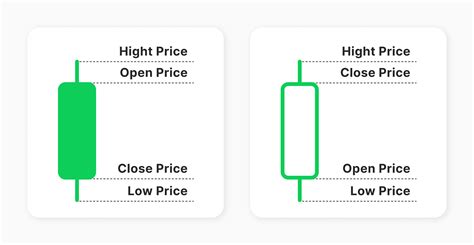Understanding The Concept Of ICT Trading In Forex