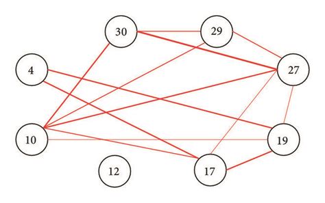 Multilayered Graph Representing The Pairwise Social Network