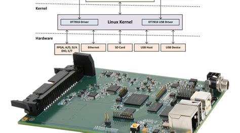 data translation offers real time arm based daq module electronic design