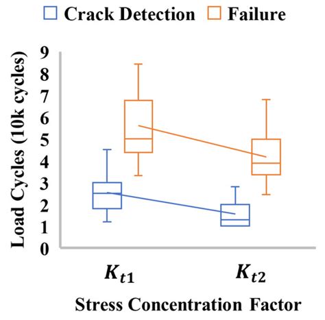 A Unified Mixed Deep Neural Network For Fatigue Damage Detection In Components With Different