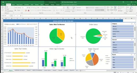 Dataanalytics Dataanalyst Microsoft Share Project Sales Rafiq