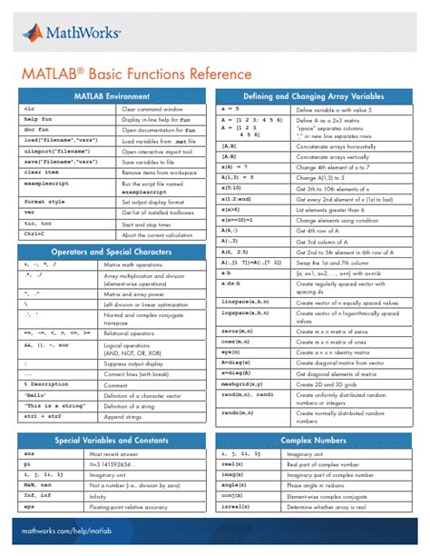 Matlab Basic Functions Reference Sheet Download Printable Pdf