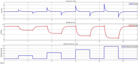 Do Data Plotting For You By Dishannavish597 Fiverr