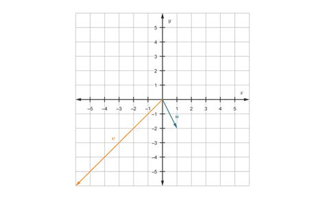 [solved] Use Vector Operations To Draw The Resultant Vector A Draw 2u
