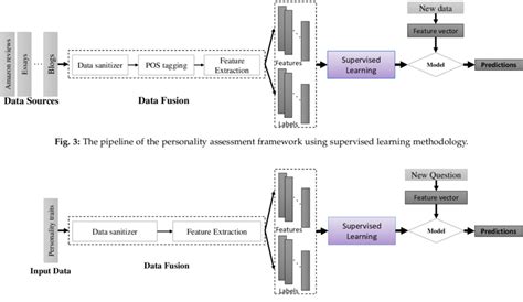 The Pipeline Of The Commonsense Reasoning Framework Download Scientific Diagram