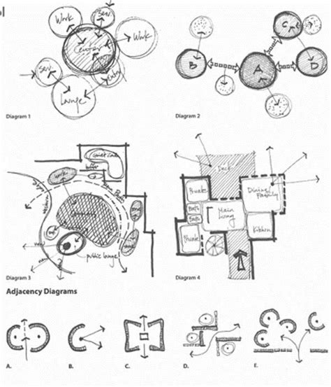 「schémas Darchitecture」おしゃれまとめの人気アイデア｜pinterest｜ella アーキテクチャイラスト 概念