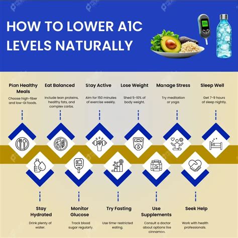 How To Lower A C Levels In Diabetics Naturally