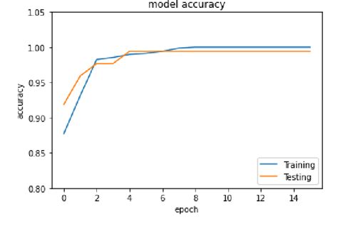 Figure 1 From A Drone Assisted Deep Learning Based Iot System For Monitoring Ship Emissions In