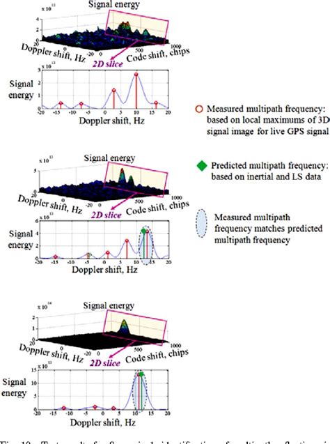Figure 19 From Use Of Deeply Integrated GPS INS Architecture And Laser Scanners For The