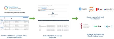 manifest based drs import a practical solution for cross dataset