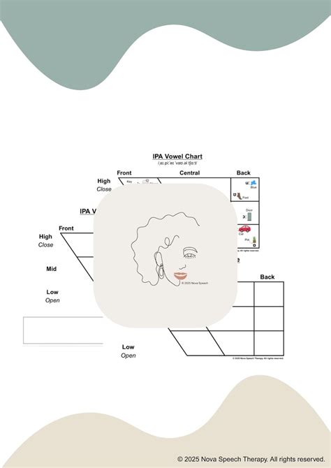 Ipa Vowel Chart And Template British English Rp Etsy