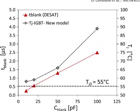 Figure 7 From A Robust Electro Thermal Igbt Spice Model Application To Short Circuit Protection