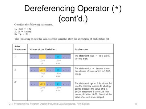 Chapter 13 Pointers Classes Virtual Functions And Abstract Classes
