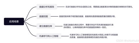 【大数据】什么是数据清洗？（附应用场景及解决方案）（转载文章） 大数据数据清洗 csdn博客