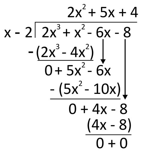 Lesson On Long Division Of Polynomials