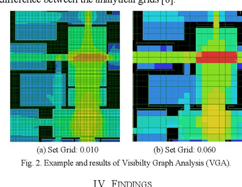 Figure From Potential Of Using Computer Vision To Predict Graphics For Learning By Doing