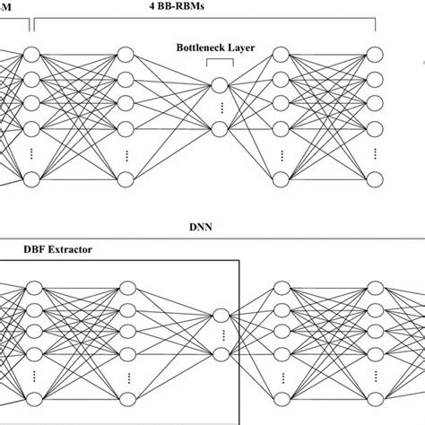 Mel Frequency Cepstral Coefficients Download Scientific Diagram