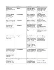 CYB Module Docx Topic Change Your Password Every Days Category Integrity