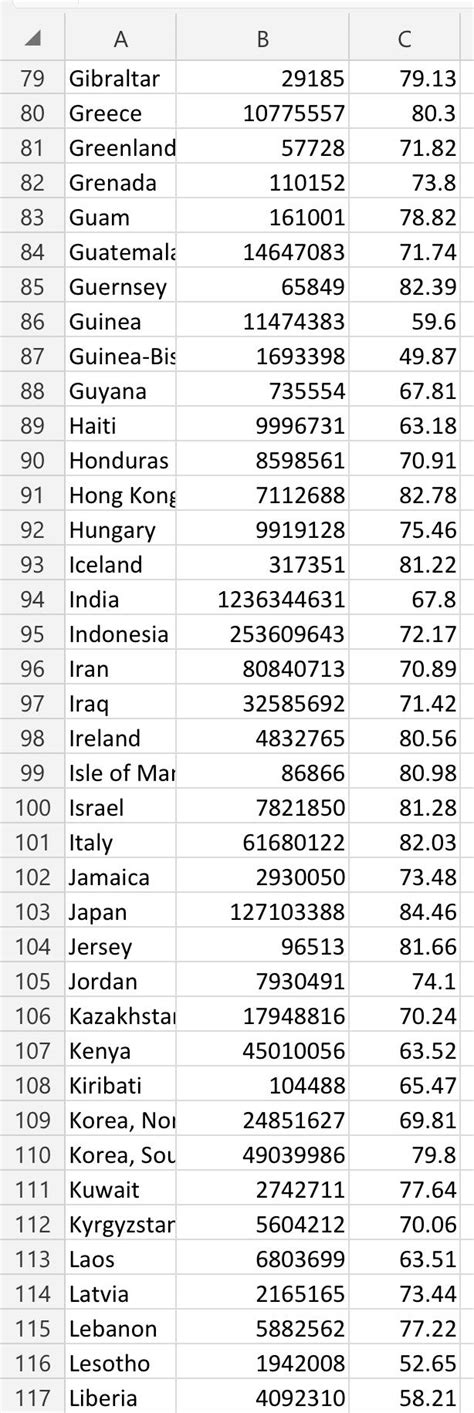 Use Either Excel Formulas Or The Data Analysis Add On Chegg Com