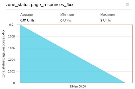 NGINX オープンソース および NGINX Plus 商用版 の監視現在のNGINX監視機能を拡張しNGINX Plus Webサーバーが提供する追加機能をサポートします