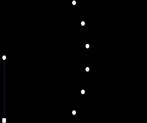 Path Diagram Showing Direct And Indirect Effect Of Various Traits On