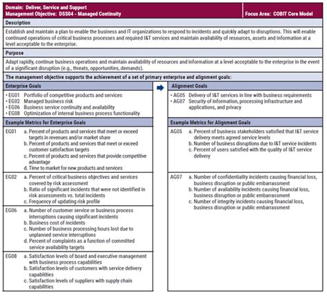 Practically Using Cobit 2019 To Mitigate The Challenges Of Covid 19 Ken And Co