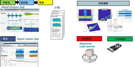 信号处理与深度学习结合 实战心电信号分类 MATLAB Simulink