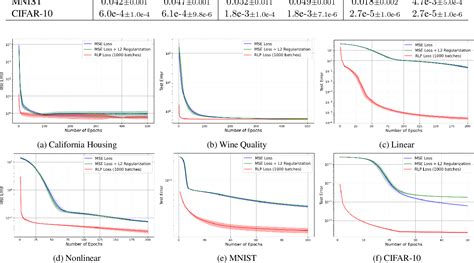 Figure 2 From Random Linear Projections Loss For Hyperplane Based