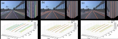 Qualitative Results Of Persformer A 3d Lanenet B Garnett Et Al Download Scientific