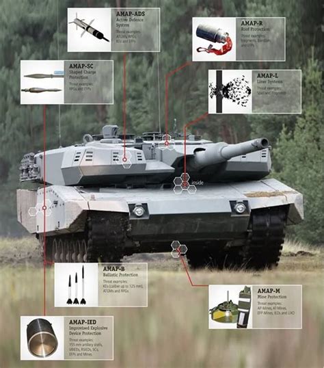 Best Armor Images On Pinterest Armored Vehicles Army Vehicles And Battle Tank