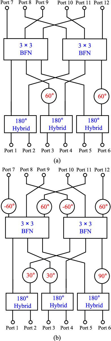 Figure 1 From Wideband Beam Forming Networks Utilizing Planar Hybrid Couplers And Phase Shifters
