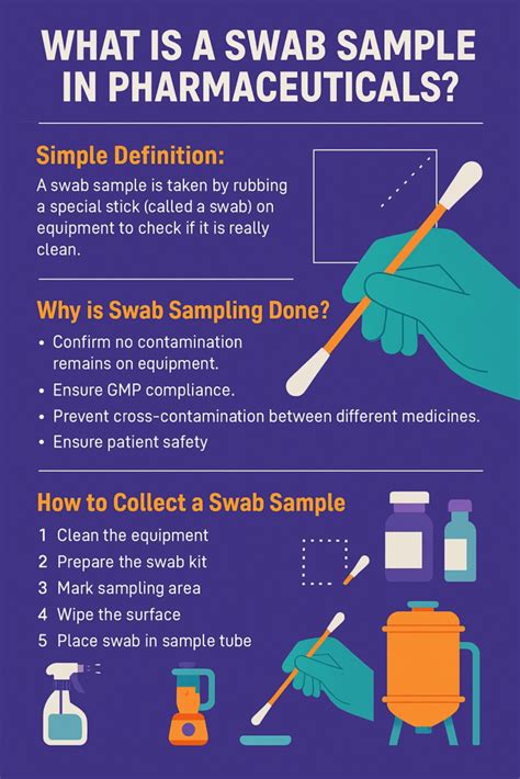 Understanding Swab Sampling In Pharmaceuticals Pharma Recruiter Understanding Swab Sampling In Pharmaceuticals Pharma Recruiter