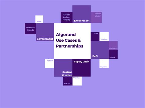 Algorand 101 A Complete Guide To Algo In Easy English Crypto Currents