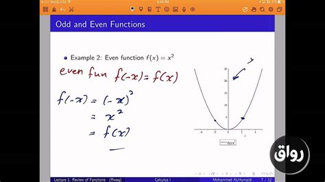رواق حساب التفاضل والتكامل 1 المحاضرة الاولي 1 2 Youtube