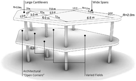 Architectural Testing Setup Download Scientific Diagram