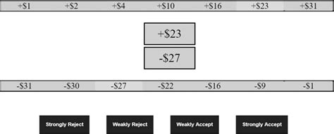 Screenshot Of An Acceptreject Trial From Experiment 3 Download